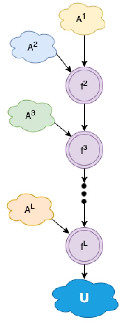 Applied Sciences Free Full Text Cascaded Reinforcement Learning