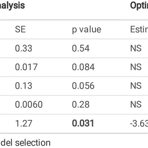 Correlation Between OCT Parameters And Retinal Sensitivity Within PED Download Scientific Diagram