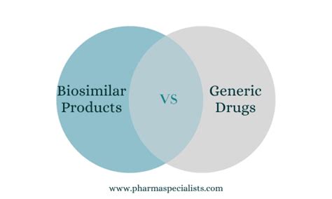 Difference Between Biosimilar And Generic Drugs