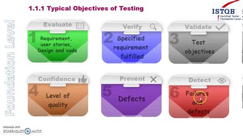 Istqb 3 Typical Objectives Of Testing Istqb Foundation Level 2018