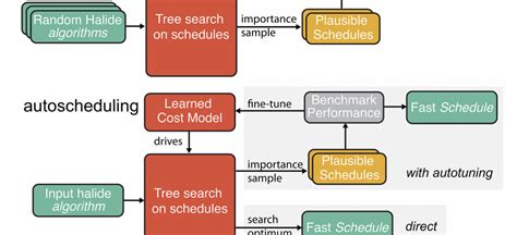Berkeley Deepdrive We Seek To Merge Deep Learning With Automotive