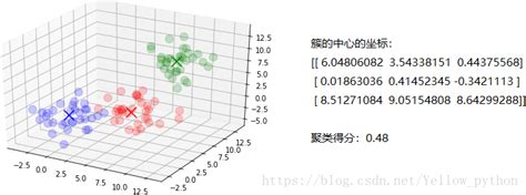 sklearn各聚类算法比较 sklearn中就有一个著名的、不同聚类算法的效果比较图 csdn博客