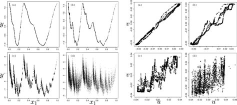 Figure 2 From Detecting Generalized Synchronization Of Chaotic Dynamical Systems A Kernel Based