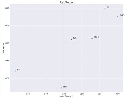 Github Hamzam157managing Time Series Financial Data With Pandas Using Pandas And Yfinance