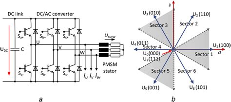Two Level Voltage Source Inverter A Topology Of The Power Converter Download Scientific