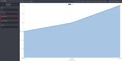 Line Chart Odoo 15 Studio Book