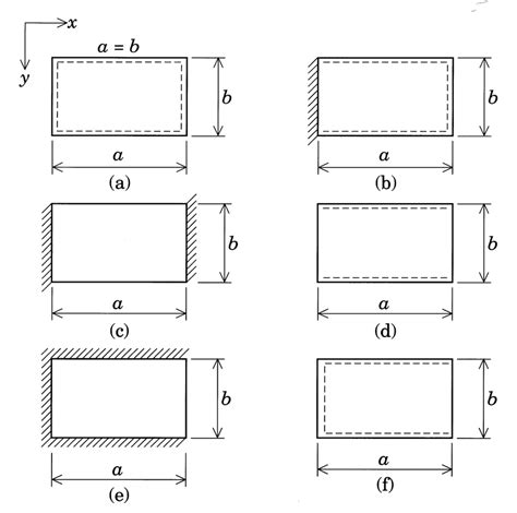 Rectangular Plates Of Various Homogeneous Boundary Conditions —— Free Download Scientific