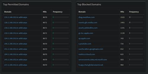 Pi Hole Block Less Ads Than Before Community Help Pi Hole Userspace