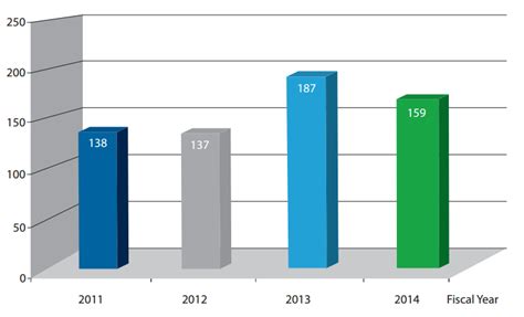 Ics Cert Most Critical Infrastructure Attacks Involve Apts
