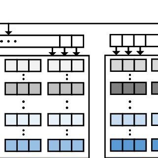 Encoding And Model Estimation Pipeline Numeric And Categorical Data
