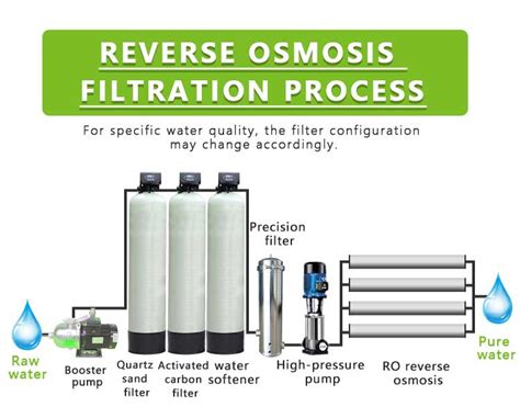 Can Reverse Osmosis Systems Work With Hard Water Guangzhou Chunke Environmental Technology Co