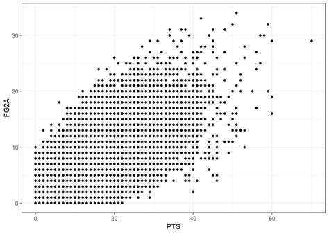 Nba Machine Learning 2 Linear Regression With Mlr Package Per 48