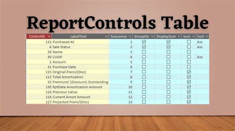 Mike Wolfe On Linkedin Report Builder The Local Reportcontrols Table