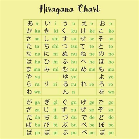 Japanese Language Hiragana Chart Japanese Language