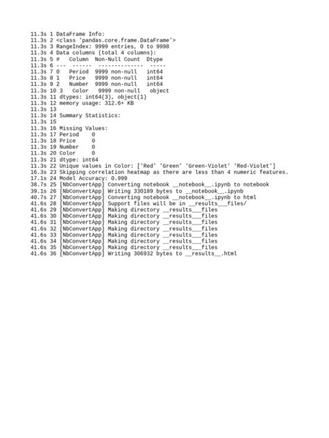 Wingo Color Prediction Analysis And Modeling Log Pdf