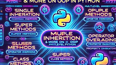 Chapter 11 Inheritance And More On Oop In Python