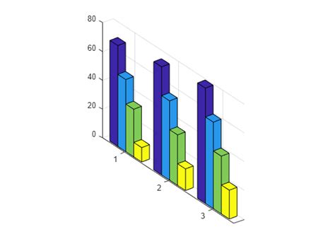 Bar D Bar Graph MATLAB