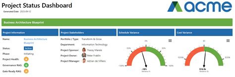 Executive Status Dashboard Examples