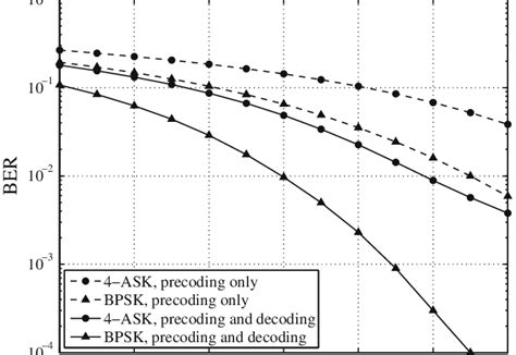 Performance Comparison Of Transmit Precoding And Joint Download