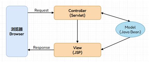 WEB 前后端开发技术栈总结 LPxz s Blog 你也不用把我当作家