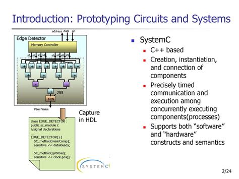 Online SystemC Emulation Acceleration Ppt Download