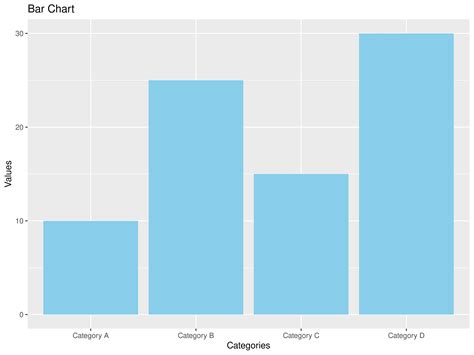 Data Visualization Best Practices Tilburg Science Hub