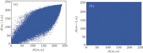 Image Encryption Technique Based On New Two Dimensional Fractional