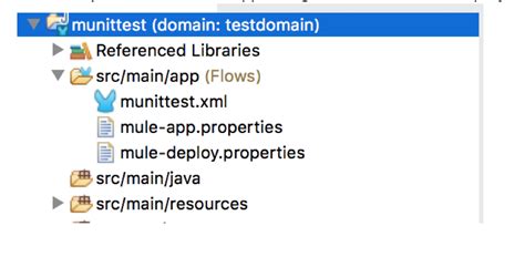 Testing Mule Applications With Mule Domain Project Using Munit Test Suite