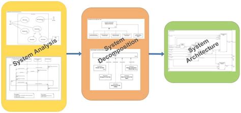 Off Highway Autonomous Vehicle System Development Case Study 3sk