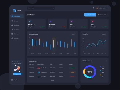 E Commerce Admin Dashboard UI Design Dark Mode On Behance