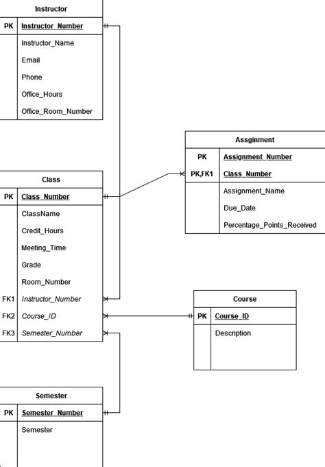 Solved Need Help Building Tables In Microsoft Access Chegg