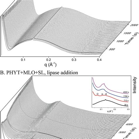 Factors Determining The Critical Packing Parameter Of Sucrose Laurate Download Scientific