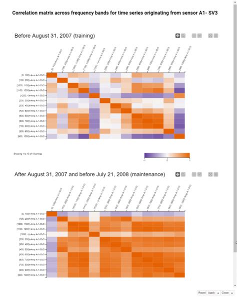 Try Anomaly Detection For Predictive Maintenance Knime