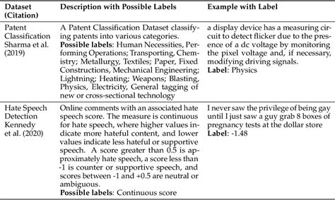 Table 1 From Interpretable By Design Text Understanding With Iteratively Generated Concept