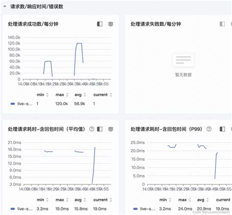 【快手小玩法 弹幕游戏】开发者功能测试报告提交模板 快手弹幕游戏源码 csdn博客