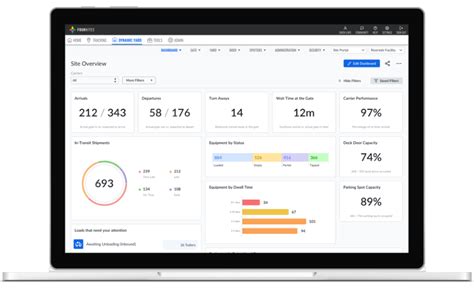 Fourkites Releases Integrated Dynamic Yard Offering 2020 08 05