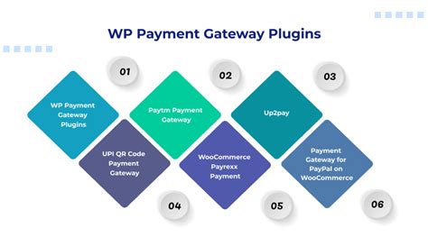 Popular Wordpress Payment Gateway Plugins