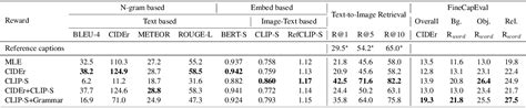 Table 2 From Fine Grained Image Captioning With Clip Reward Semantic
