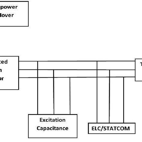 Schematic Diagram Of Three Phase Seig Elcstatcom Download Scientific