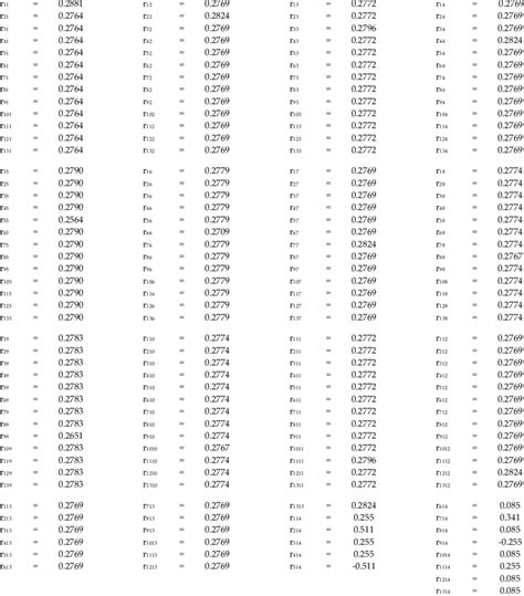 Result Of Normalization Matrix Calculation Download Scientific Diagram Result Of Normalization Matrix Calculation Download Scientific Diagram