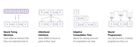 Attention And Augmented Recurrent Neural Networks Trainers Box®
