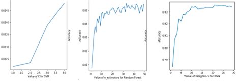 github tejaswaje adult data set classification and classifier