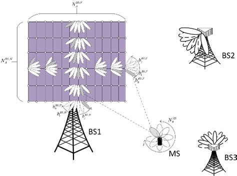 Figure 1 From Fast Beamforming Technique For Large Antenna Arrays Semantic Scholar
