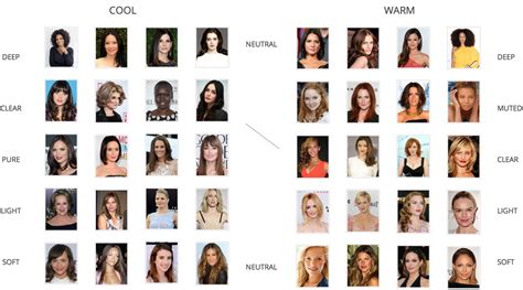 The Rules Of Wearing Colors Idealist Style