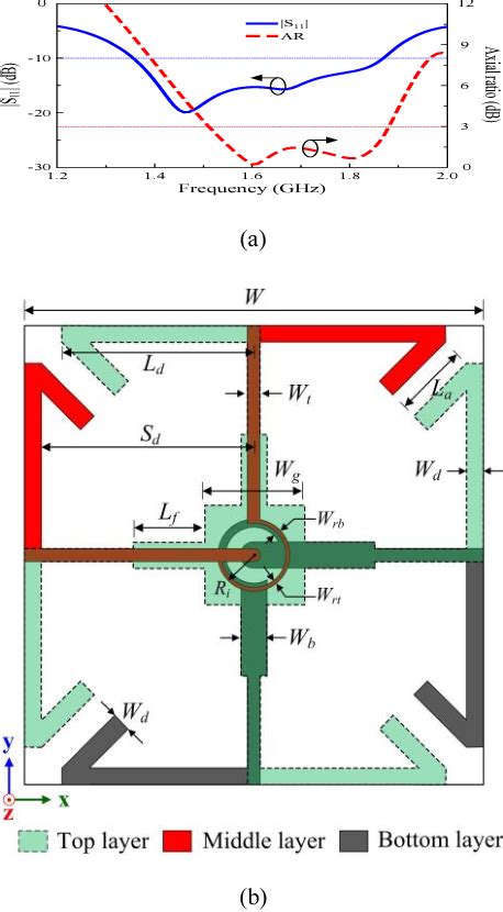 Figure 1 From Wideband Circularly Polarized Dipole Array Using A