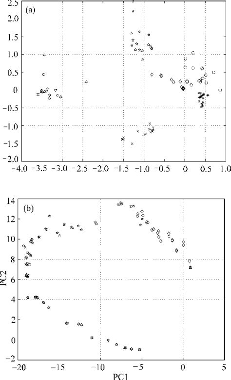 figure 3 from automated stellar classification for large surveys with