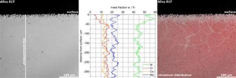 Cross Section Sem Image Left Line Scan Measurement Middle And Edx Download Scientific
