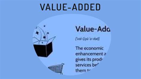 Adding Value In Margin Improvement