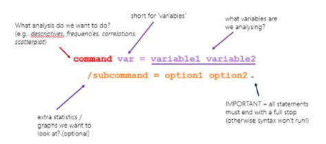 3003psy Survey Design And Analysis Tutorial Content Mid Trimester