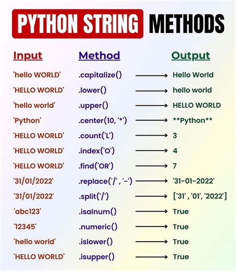 Python String Methods Explained 6s2njoe5zg Python